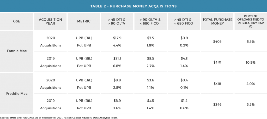 How the Caps on DTI, LTV and Credit Score Impact Homebuyers and Shift ...